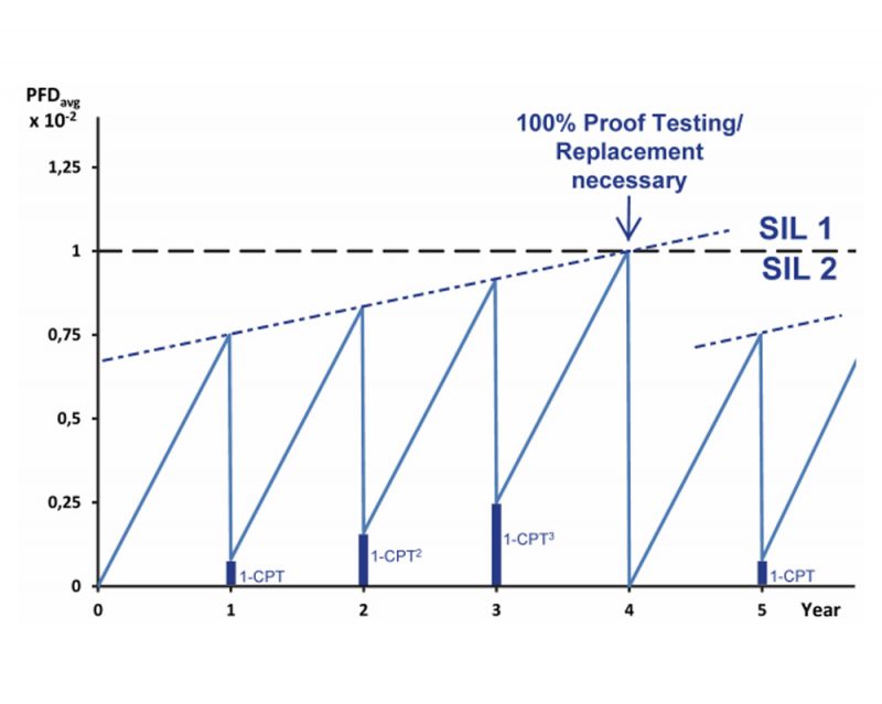 Operation, Maintenance, Modification - PIPE SYSTEM CONSULT