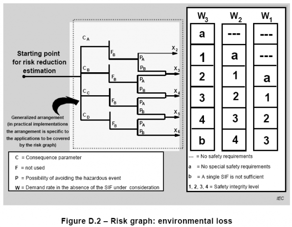 SIL-a, SIL-0, SIL-1# – What does it mean? - PIPE SYSTEM CONSULT