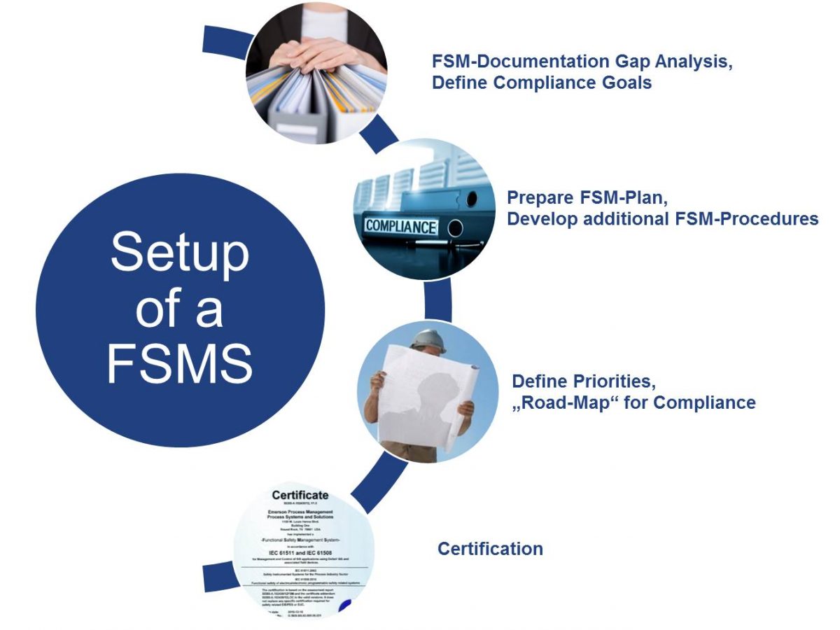 Set-Up of a Functional Safety Management System (FSMS) - PIPE SYSTEM ...