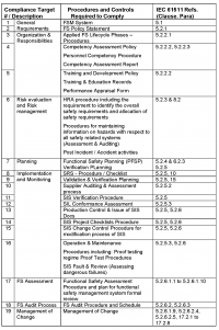 Set-Up of a Functional Safety Management System (FSMS) - PIPE SYSTEM ...